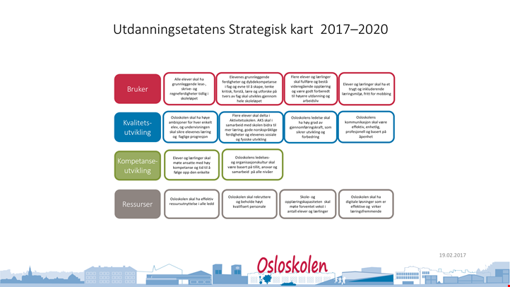 Strategisk plan